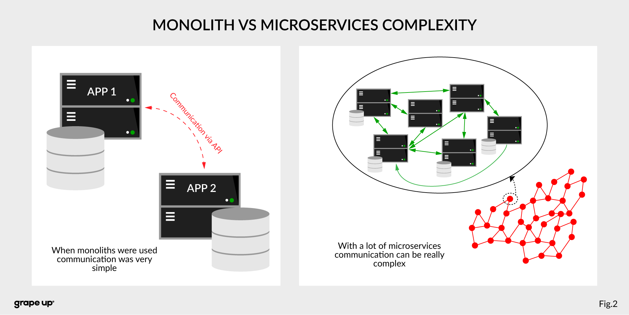 Apache Kafka Fundamentals – Grape Up