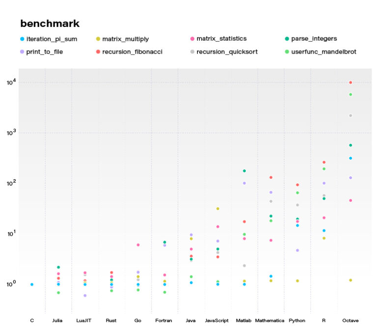 Train Your Computer with the Julia Programming Language - Introduction ...