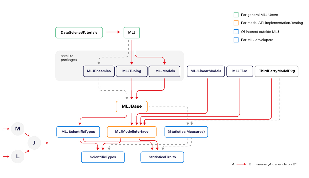 Train Your Computer with the Julia Programming Language – Machine Learning in Julia – Grape Up