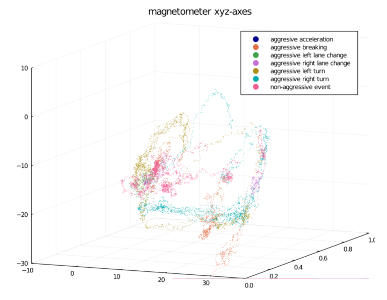 Train Your Computer with the Julia Programming Language – Machine Learning in Julia – Grape Up