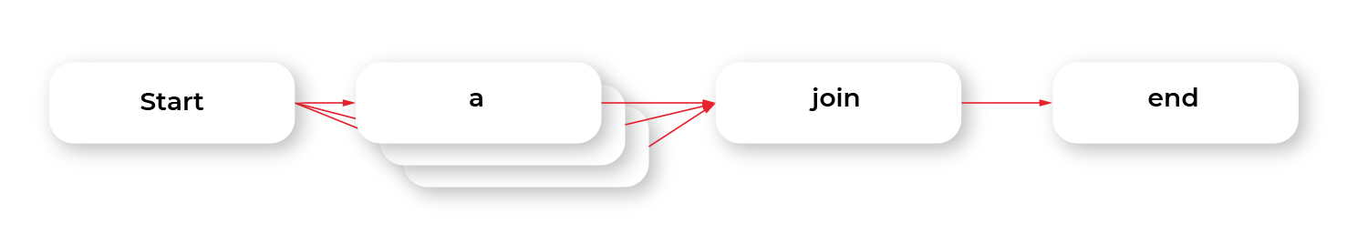 How to Automate Operationalization of Machine Learning Apps - an Introduction to Metaflow – Grape Up
