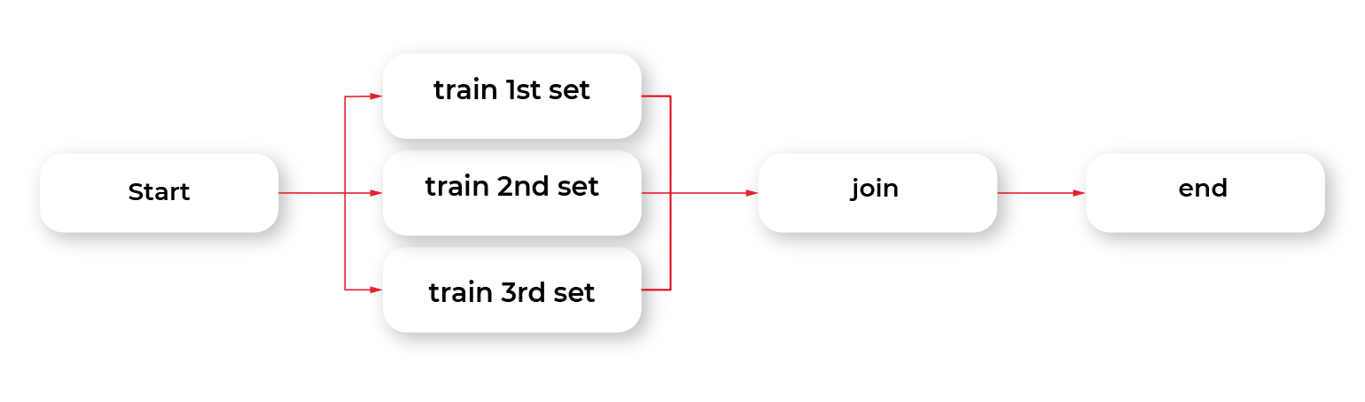 How to Automate Operationalization of Machine Learning Apps – Grape Up