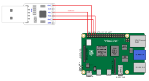 Build and Run Android Automotive OS on Raspberry Pi 4B - Grape Up