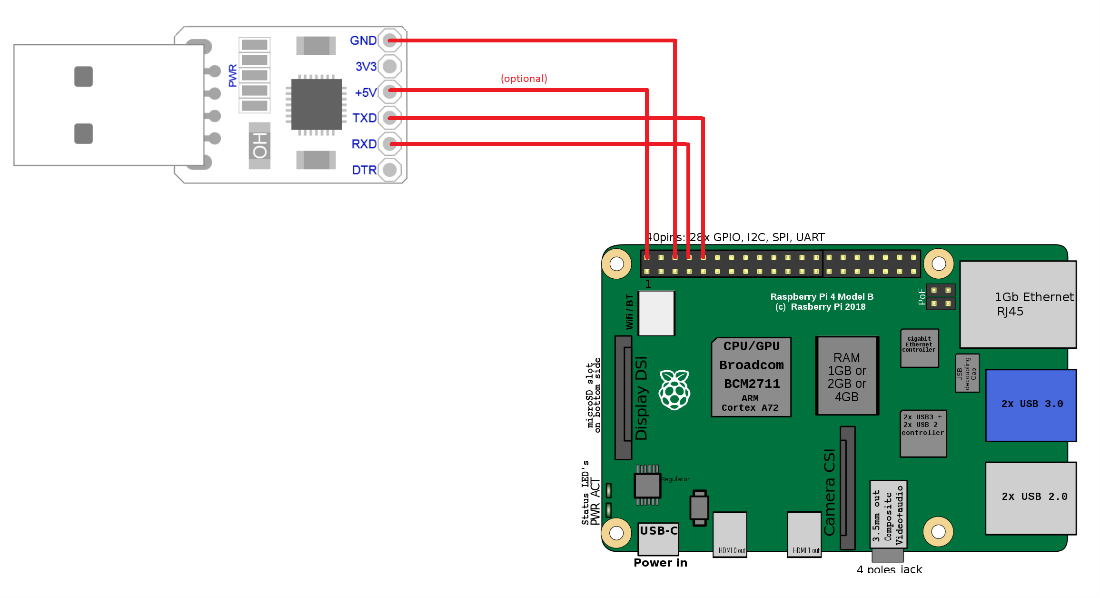 Build and Run Android Automotive OS on Raspberry Pi 4B - Grape Up