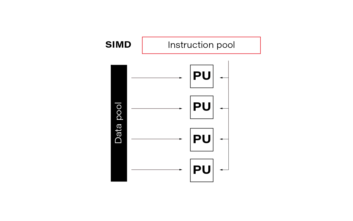 Accelerating Data Projects with Parallel Computing - Grape Up