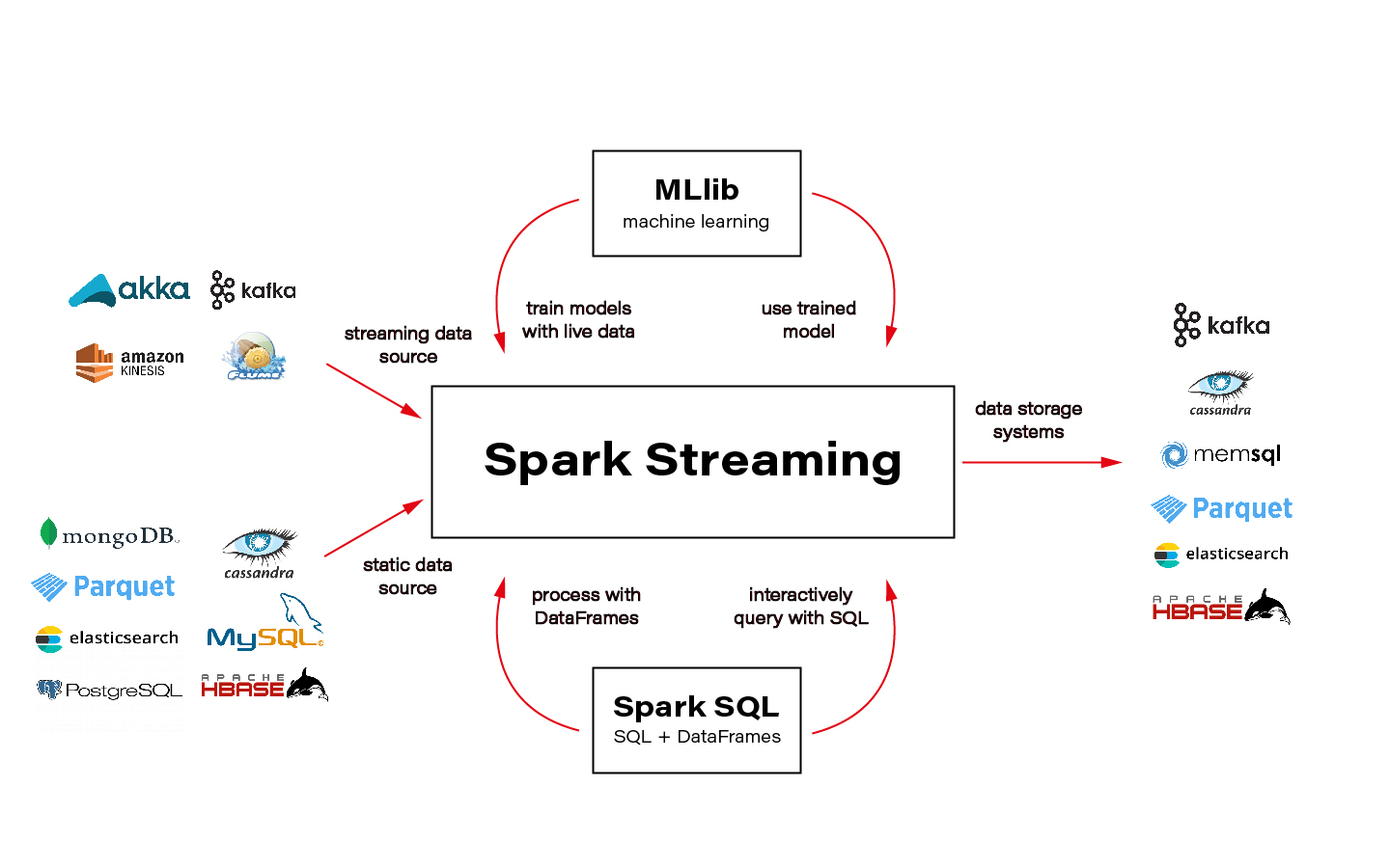 Accelerating Data Projects with Parallel Computing - Grape Up