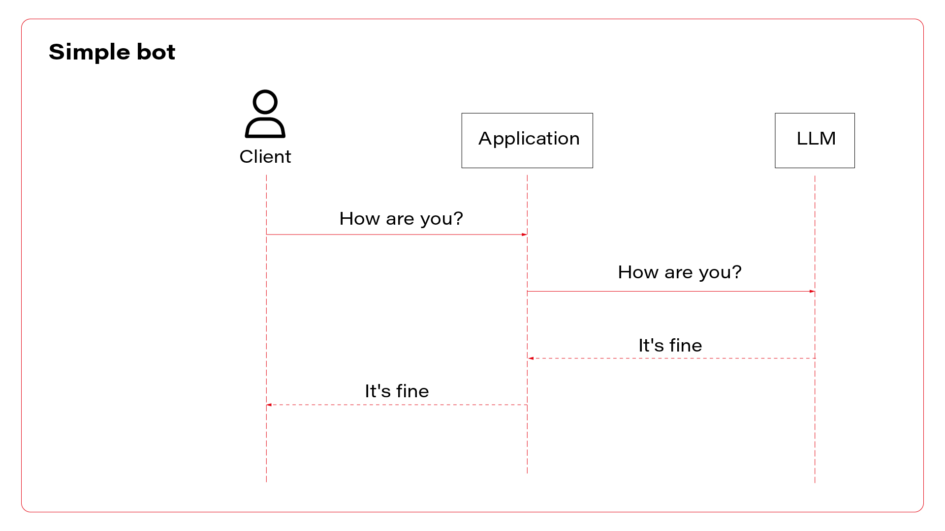 AI-Driven Personal Assistants Tailored for Automotive. Part 3 - Grape Up